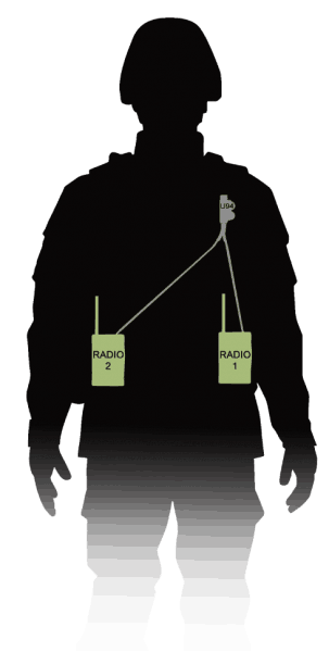 U94 Dual-Comm Tactical PTT ⋆ TEA Headsets