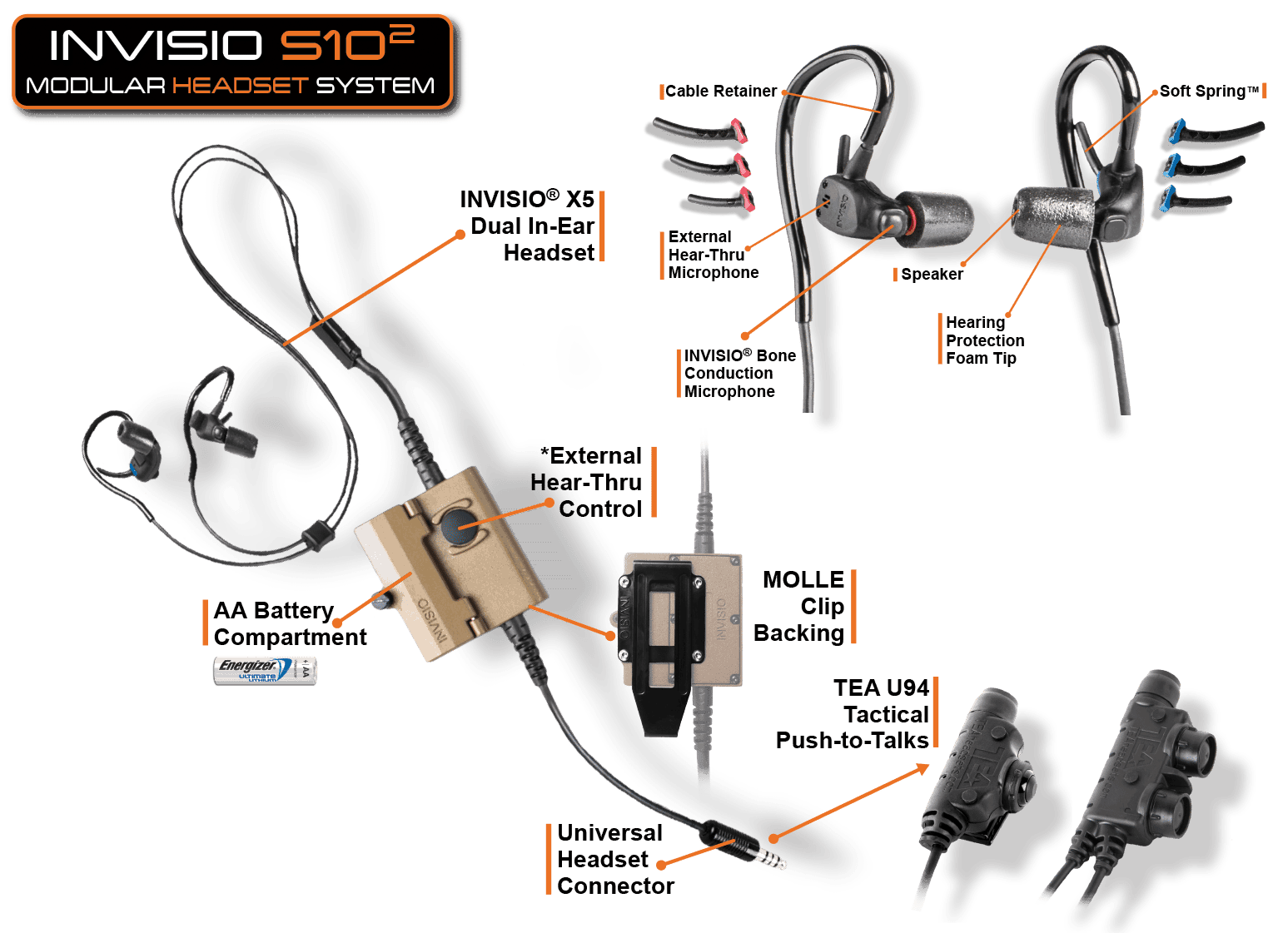 INVISIO S10 System Diagram | TEA Headsets